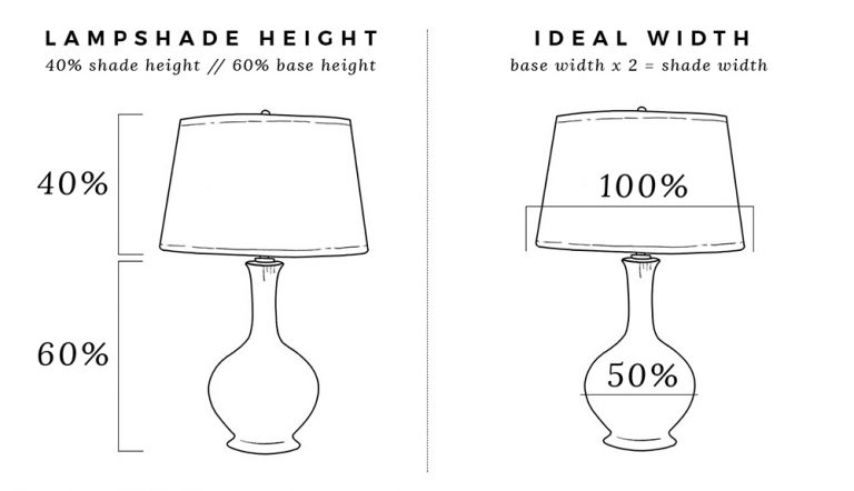 How to Upgrade Your Lamps & Light Fixtures - Room for Tuesday