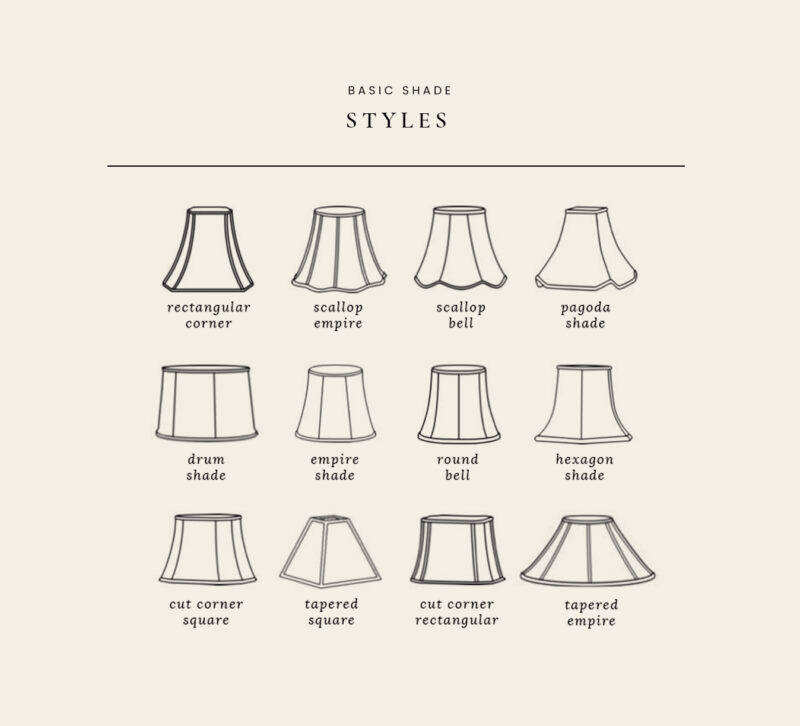 How to Choose a Clip On Sconce or Chandelier Shade