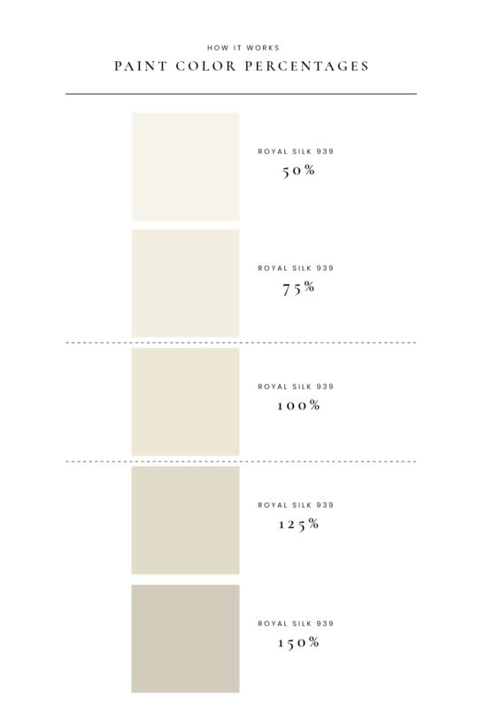 How Paint Color Percentages Work and When To Use Them