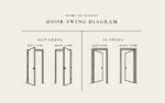 How to Measure, Select, and Install Interior Door Hardware