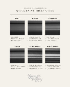 Designer Guide for Choosing the Best Paint Sheen or Finish