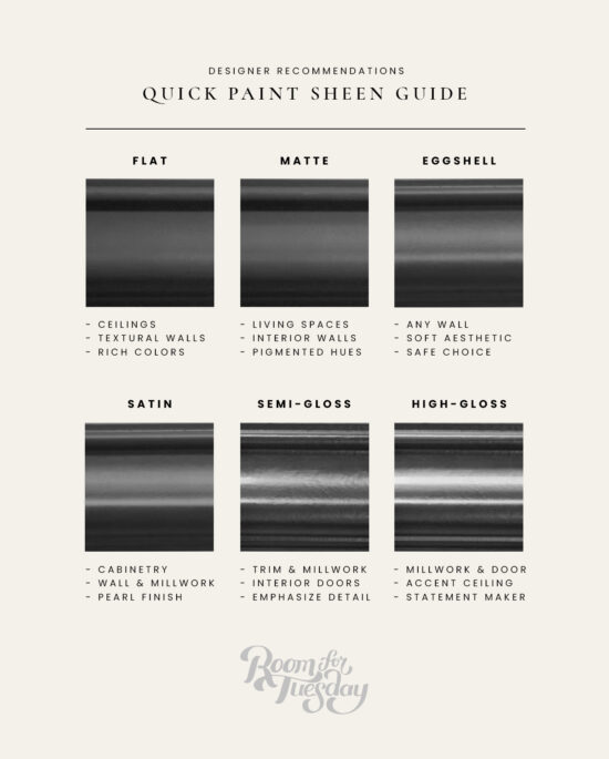 Designer Guide for Choosing the Best Paint Sheen or Finish