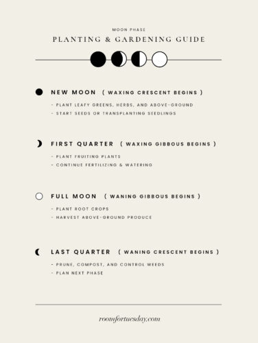 Gardening with the Phases of the Moon: Lunar Planting Guide